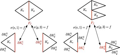 Diagram 2d Demonstrating The Use Of The Index Mapping Function Local