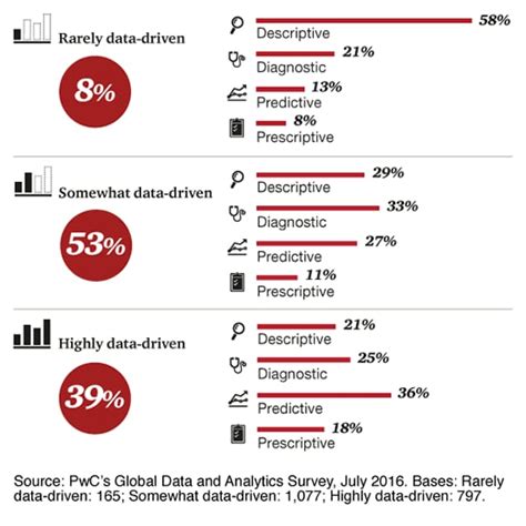 Data Assurance Analytics Advisory Services PwC Isle Of Man