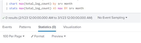 How To Make Chart Filtering On Top 5 Splunk Community