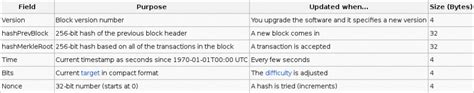 Block Parsers How To Read The Bitcoin Block Chain