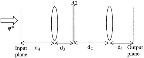 Optical Setup For Decryption Download Scientific Diagram