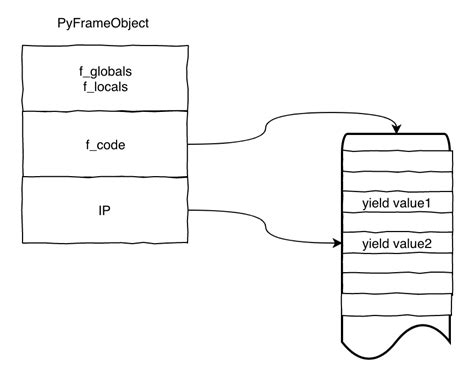 深入理解 yield， python 最甜美的特性！ think in python