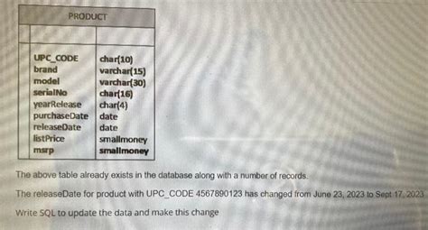 Solved The Above Table Already Exists In The Database Along