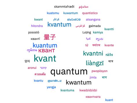 Qiskit In My Language Is Qiskit Global And Diverse User Bases Are A