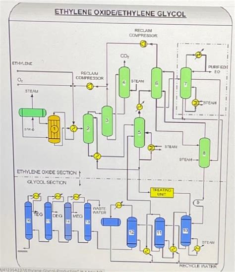Solved Please Describe The Technology And Any Major Saftey Chegg Com