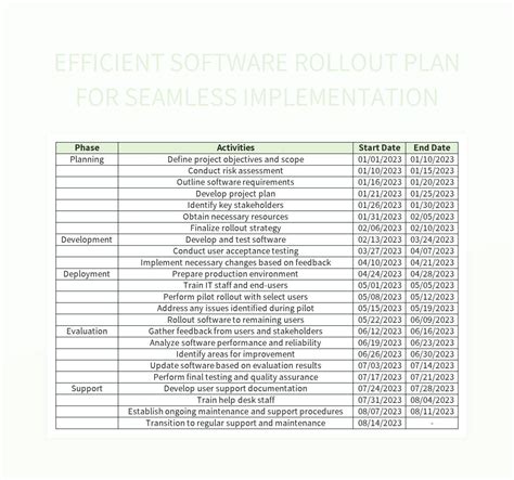 efficient software rollout plan for seamless implementation excel