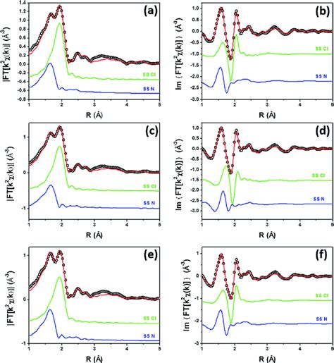 Parts A And B K 2 Weighted Phase Uncorrected Modulus A And