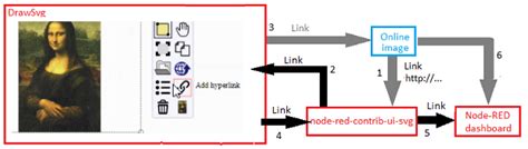 Easy Way To Publish SVG Images Issue 1 Bartbutenaers Node Red