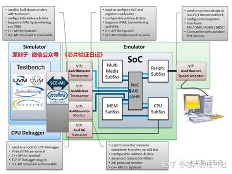分享一些高质量的ambaapbahbaxi Vip 知乎