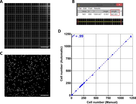 Automated Quantification And Analysis Of Cell Counting Procedures Using