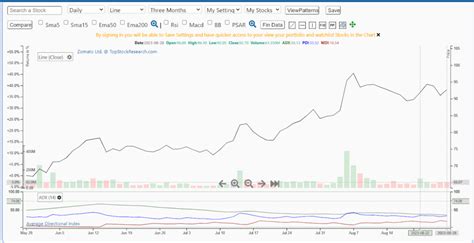 What Is ADX Know The ADX Indicator In Trading