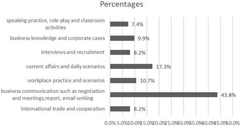 Participants Suggested Scenarios For Problem Based Teaching And