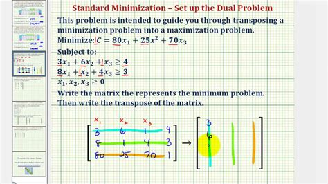 ex 1 determine a dual problem given a standard minimization problem