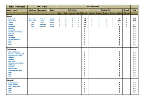 Free Risk Analysis Templates Word Excel PDF Guide Tips
