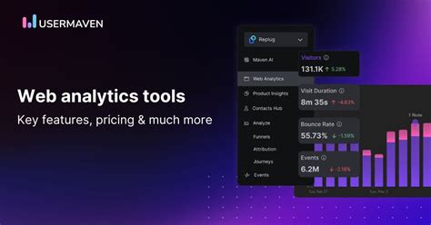 12 Best Website Analytics Tools For 2026