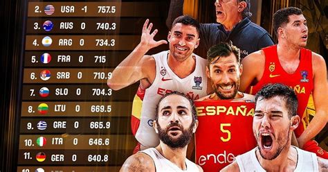 미국 남자농구 12년 만에 세계 1위서 밀려나새 1위는 스페인