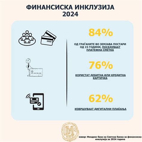 Народна банка на Република Северна Македонија 👨🏼‍💻👩🏼‍💻 Преку унапредувањето на дигиталните