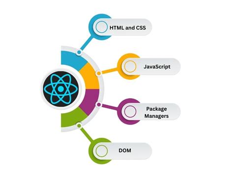 React Course For Beginners Education Nigeria