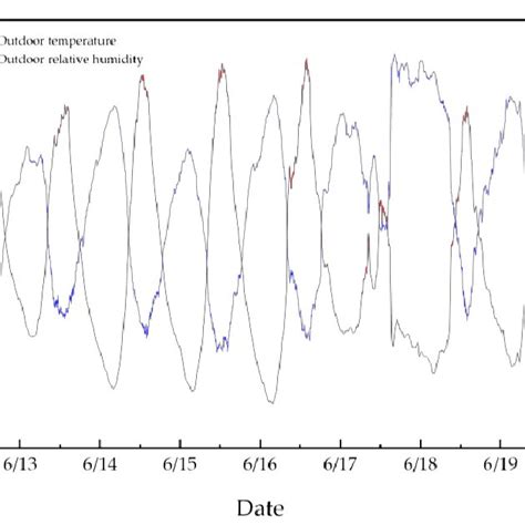 Seven Point Scale Used In The Questionnaire Download Scientific Diagram
