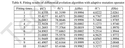 Table 8 From Fitting Method Of Spinning Projectile Tri Orthogonal Geomagnetic Output Based On