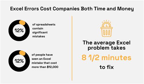 Procurement Performance What You Need To Know Veridion