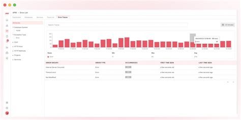 Application Performance Monitoring Key Metrics And Tools