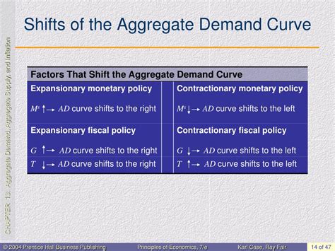 PPT Aggregate Demand Aggregate Supply And Inflation PowerPoint Presentation ID 1955213