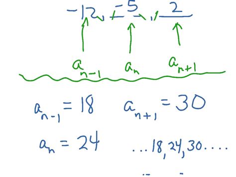 Showme Find Missing Numbers In Sequences