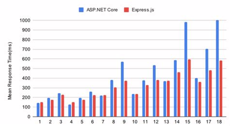 Vba Excel Run Time Error 13 Type Mismatch During A Delete Row Execution Stack Overflow
