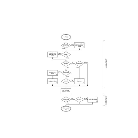 Number Of R Packages On Cran Cranr Using The Download Scientific