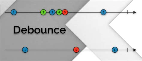 Android Click Debounce Custom But Elegant Solution For Common By Aleksander Kubista The