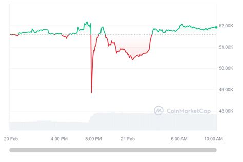 What Is Rootstock Smart Bitcoin Rbtc Combines Bitcoin Security With Smart Contract