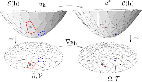 Figure 2 From The Normal Map Based On Area Preserving Parameterization Semantic Scholar