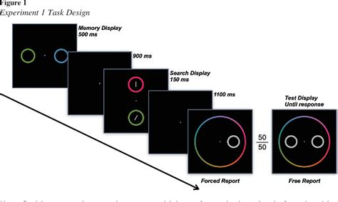 Figure 1 From Guidance Of Attention By Working Memory Is A Matter Of Representational Fidelity