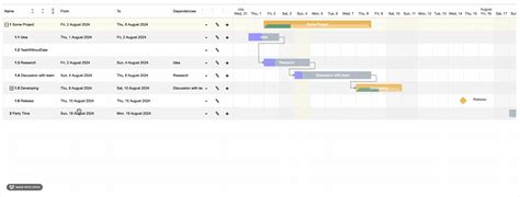 Wamra Gantt Task React Npm