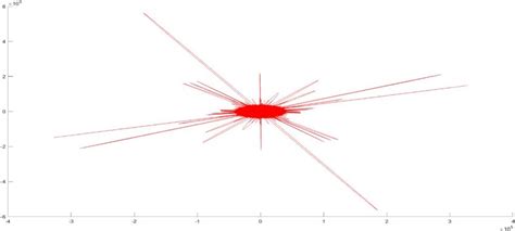 Matlab Plot Of All The Satellites With Perigee As 4000kms From Earth As