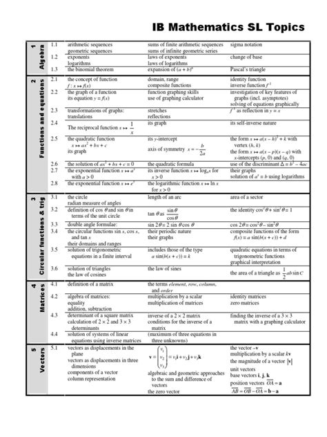 Ib Math Sl Topics For Review Pdf Trigonometric Functions Sine