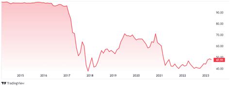 What Is Altcoin Season A Comprehensive Guide