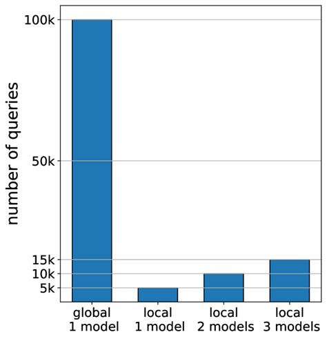 200509367 Machine Learning Based Cardinality Estimation In Dbms On Pre Aggregated Data