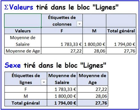 Monsieur Excel Pour Tout Savoir Faire Sur Excel