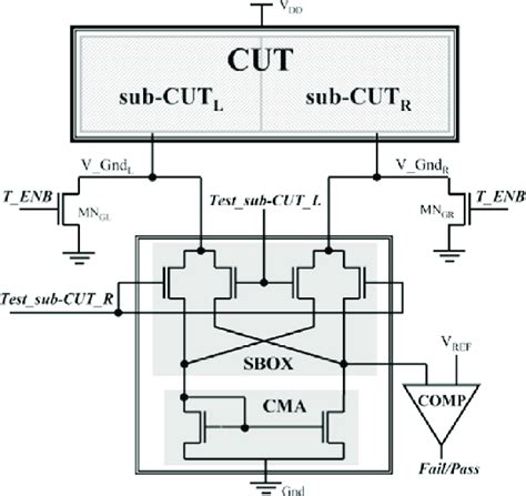 The Use Of A Single CMA For The Testing Of Both Subcircuits Download Scientific Diagram