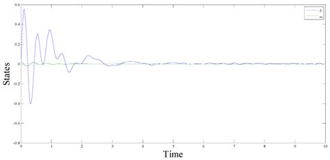 Entropy Special Issue Applications Of Information Theory In The