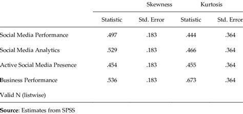Skewness And Kurtosis Statistics Download Scientific Diagram
