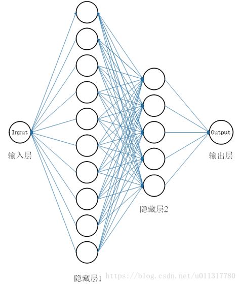 Tensorflow入门基础：双层神经网络进行函数拟合tensorflow 函数拟合 Csdn博客