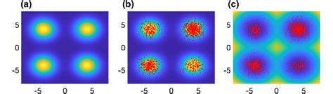 An Illustration Of The Performance Of The Proposed Algorithm For A Cost Download Scientific