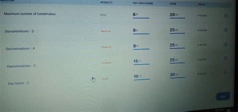 day 30daysofcodechallenge sandhya rani gudipalli