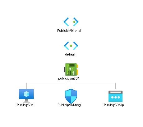 GitHub Romeshdg Efficient And Scalable Application Delivery With Azure Load Balancer And