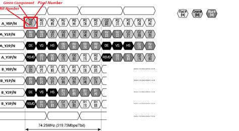 SN DSI Need To Change Single DSI To Dual Link LVDS Output Pixel Format Interface Forum