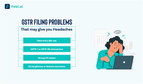 Understanding GST Return Forms In India GSTR 1 GSTR 3B GSTR 9 And Beyond Febi Ai