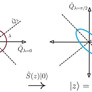 Schematic Diagram Of The Uncertainty Areas In The Generalized Download Scientific Diagram